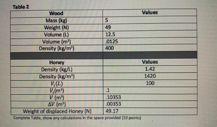 Solved Table 1 Values Wood Mass (kg) Weight (N) Volume (L) | Chegg.com