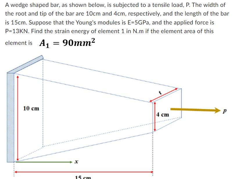 A wedge shaped bar, as shown below, is subjected to a | Chegg.com