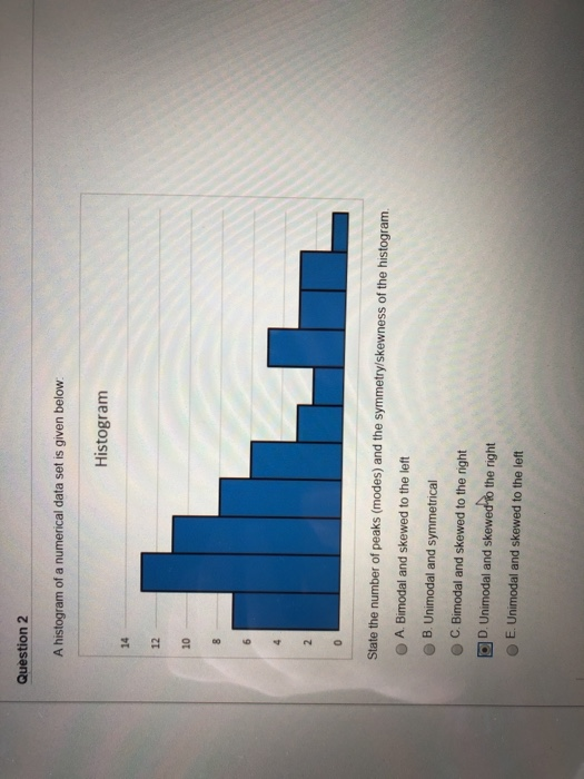 Solved Question 2 A histogram of a numerical data set is | Chegg.com