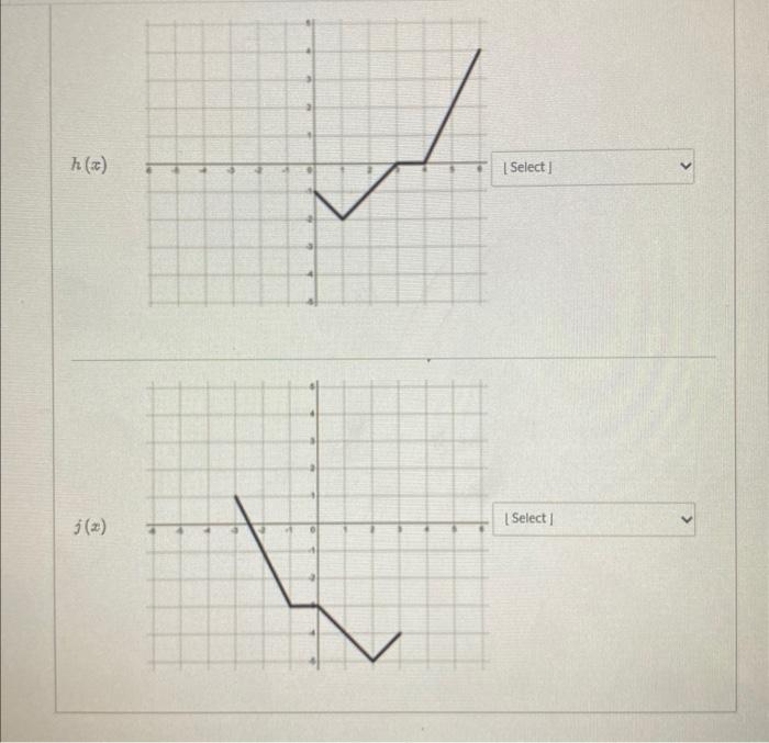 Solved Given f(x)Identify the graphs of g(x), h(x), and j(x) | Chegg.com