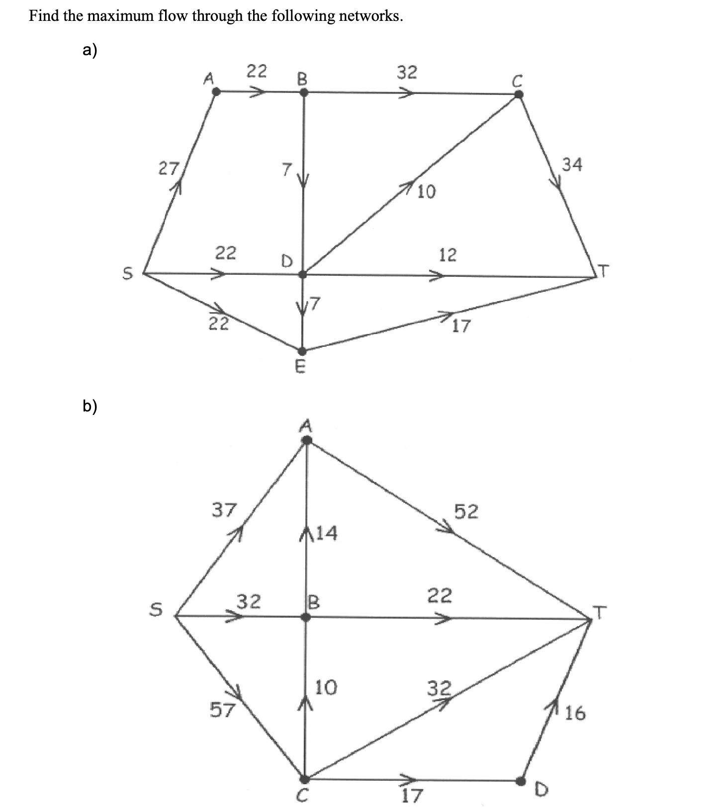 Solved Find the maximum flow through the following | Chegg.com