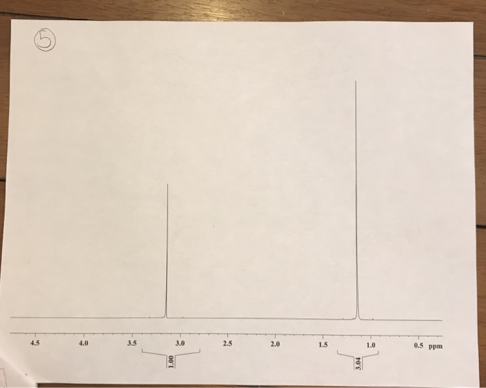 Draw the correct structure for C8H8 by analyzing the | Chegg.com
