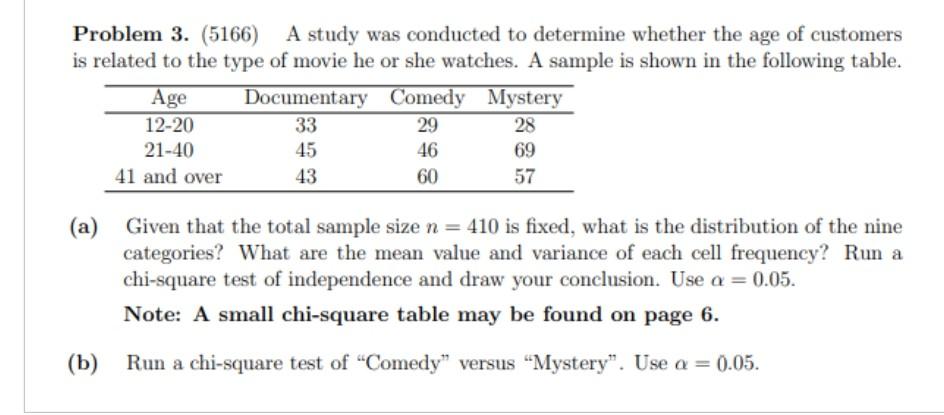 Solved Problem 3. (5166) A study was conducted to determine | Chegg.com