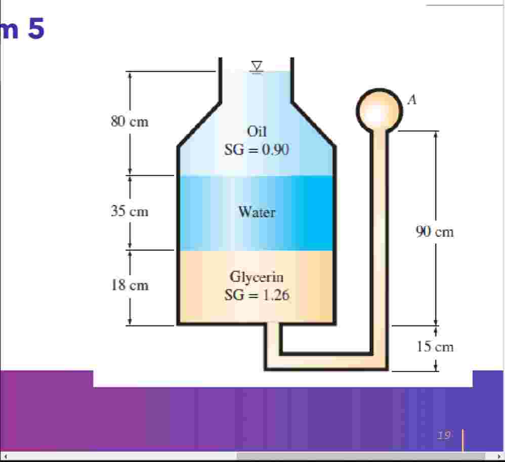 Solved A multifluid container is connected to a U-tube, as | Chegg.com