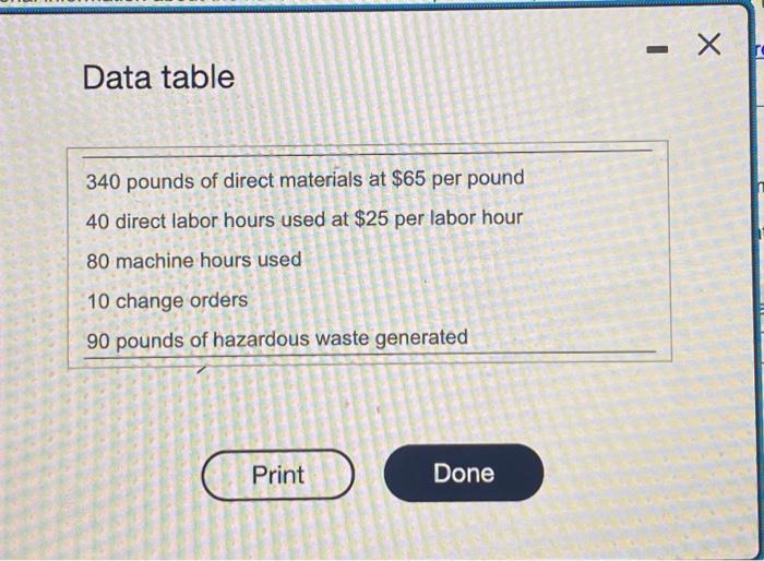 Data table | Chegg.com