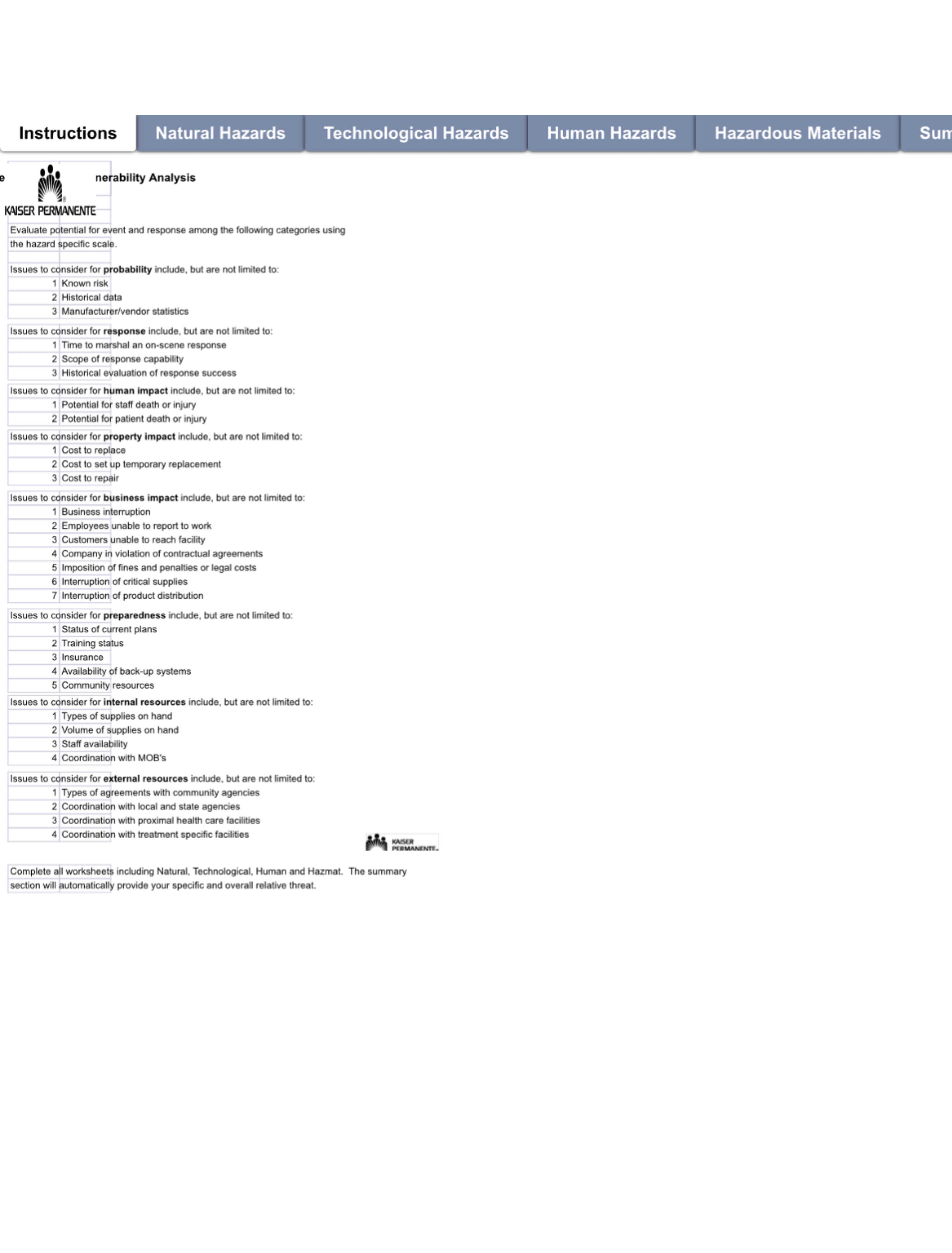 Solved Conduct a Hazard Vulnerability Analysis, using the | Chegg.com