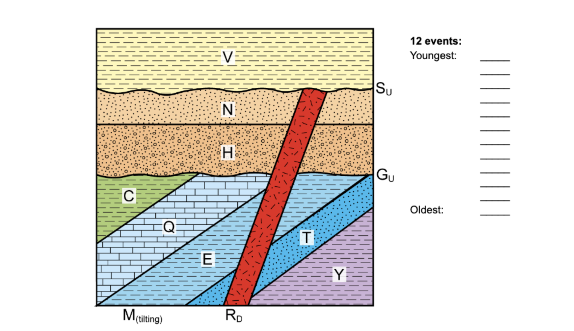 Solved Relative Dating, Cross Cutting Relationships, and the | Chegg.com