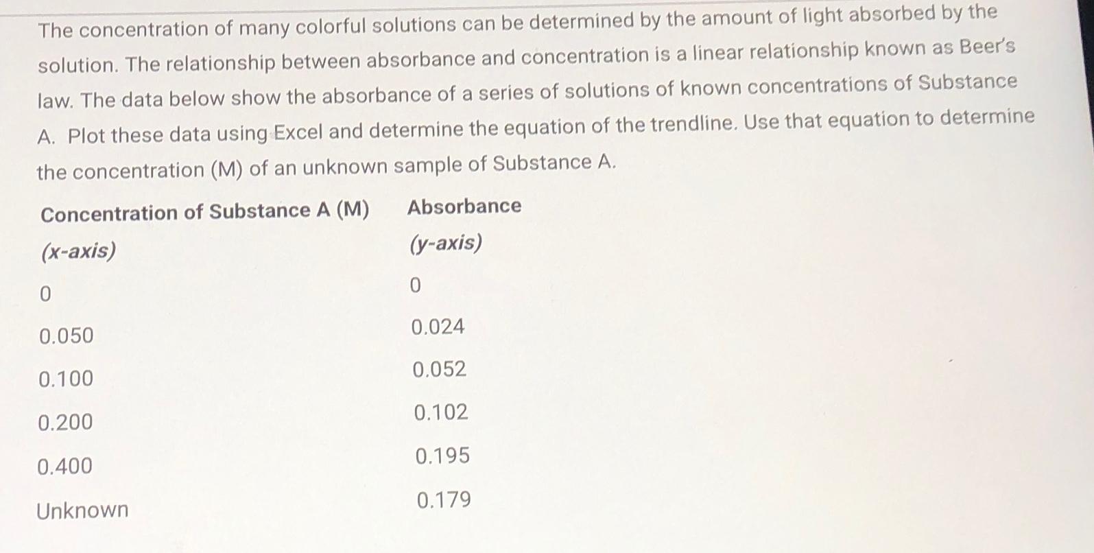 Solved The concentration of many colorful solutions can be | Chegg.com