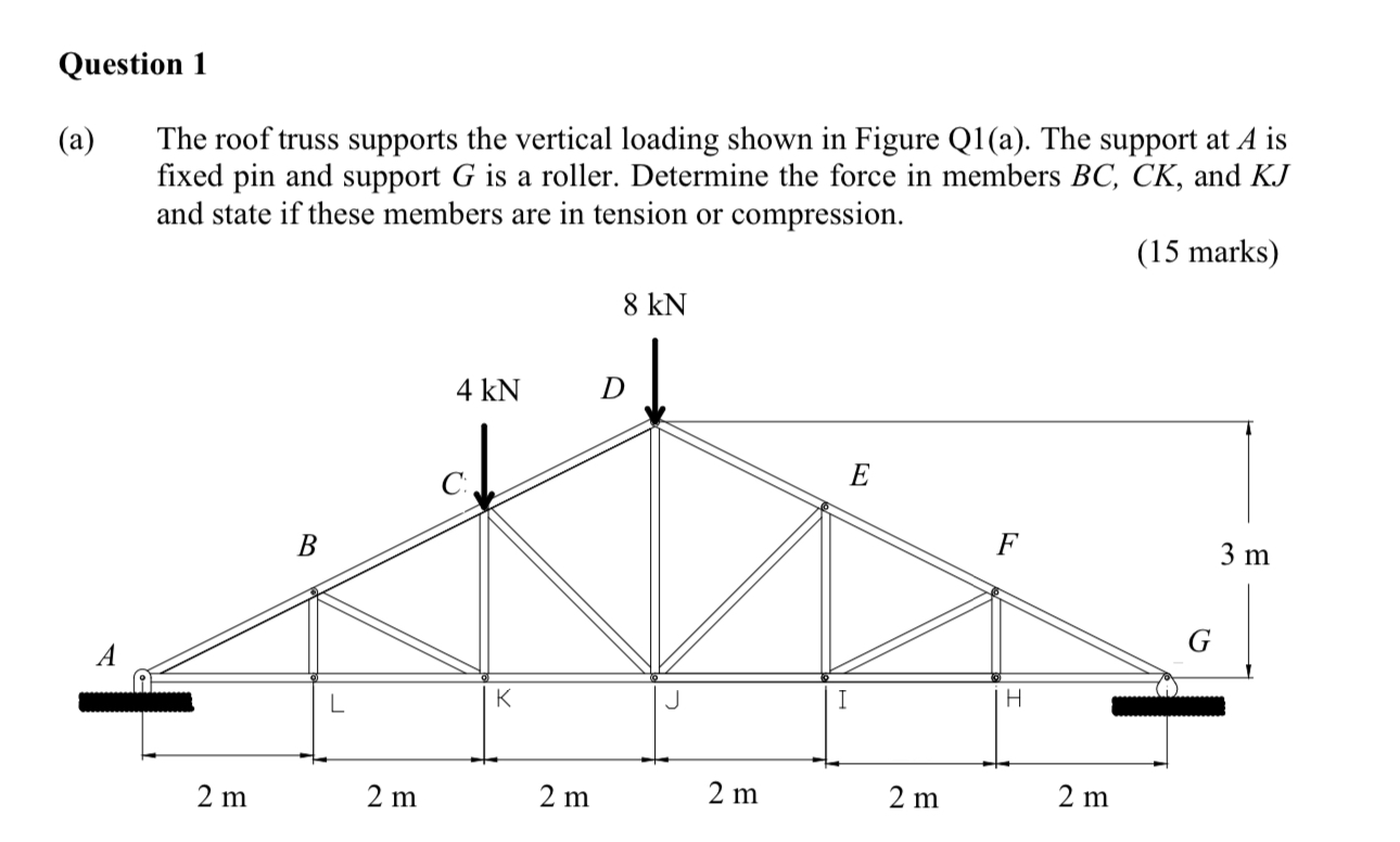 Solved Question 1(a) ﻿The roof truss supports the vertical | Chegg.com