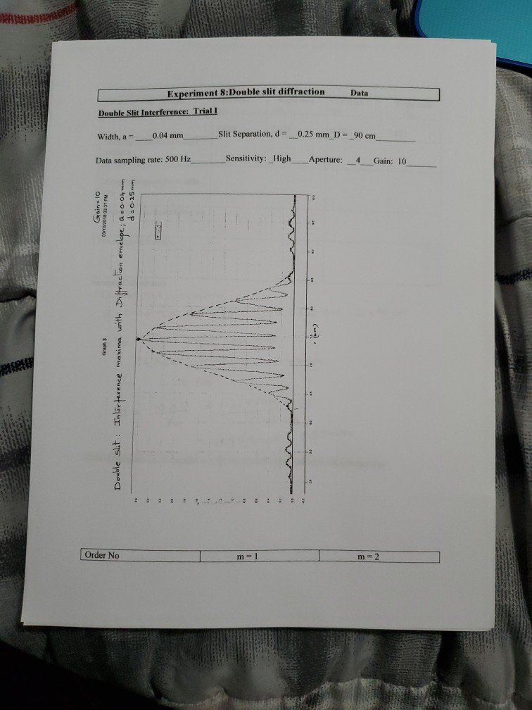 Solved Experiment 8:Double slit diffraction Data Double Slit | Chegg.com