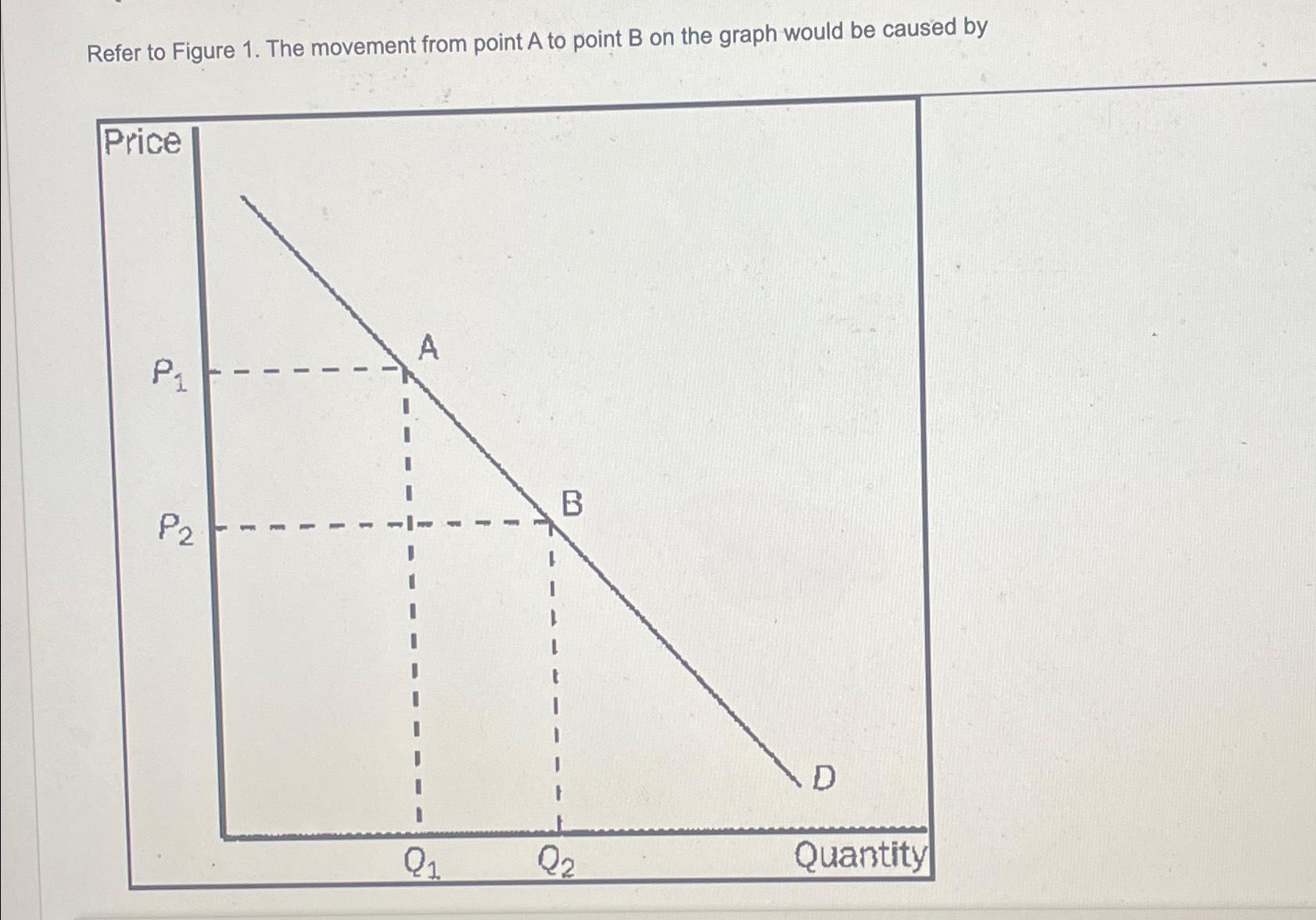Solved Refer to Figure 1. ﻿The movement from point A ﻿to | Chegg.com