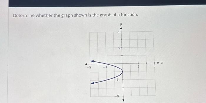Solved Determine whether the graph shown is the graph of a | Chegg.com