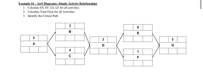 Solved Example H4 - AoN Diagrams: Simple Activity | Chegg.com
