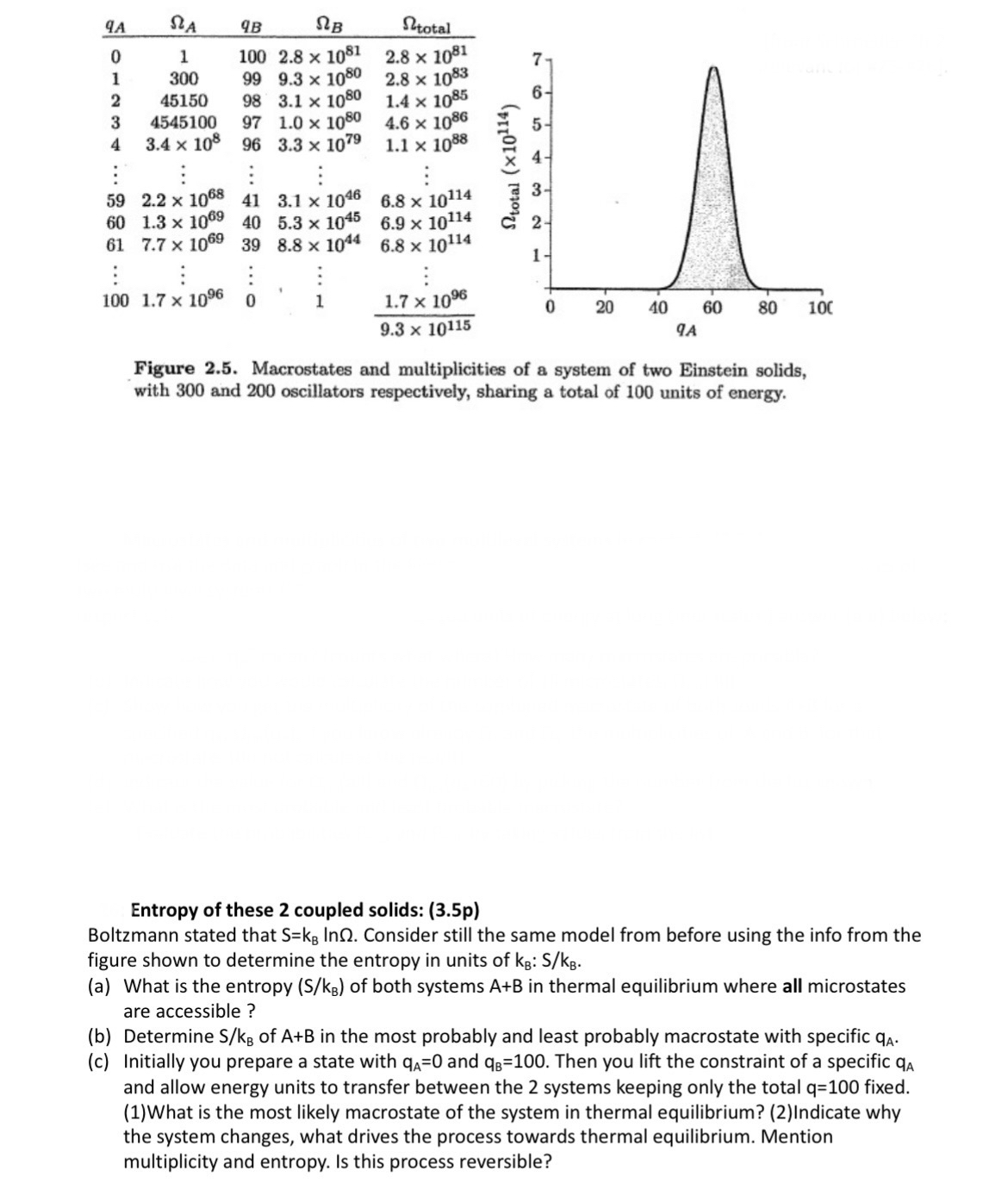 Solved Need help in a, ﻿b and c | Chegg.com