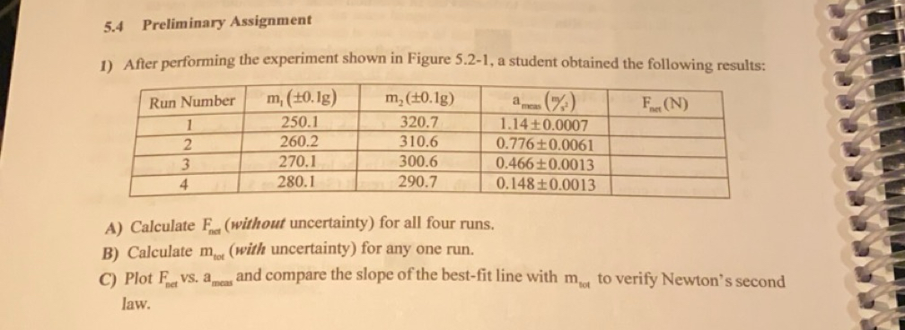 5.4 ﻿Preliminary AssignmentAfter performing the | Chegg.com