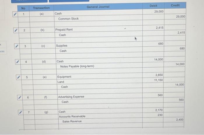 Solved CP3-3 (Algo) Analyzing the Effects of Transactions | Chegg.com