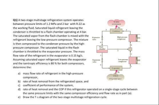 Solved Q1) ﻿A two-stage multistage refrigeration system | Chegg.com