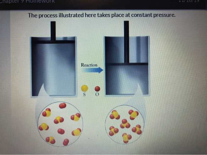 Solved Chapter 9 HOMEWOIR 11/10/17 The process illustrated | Chegg.com