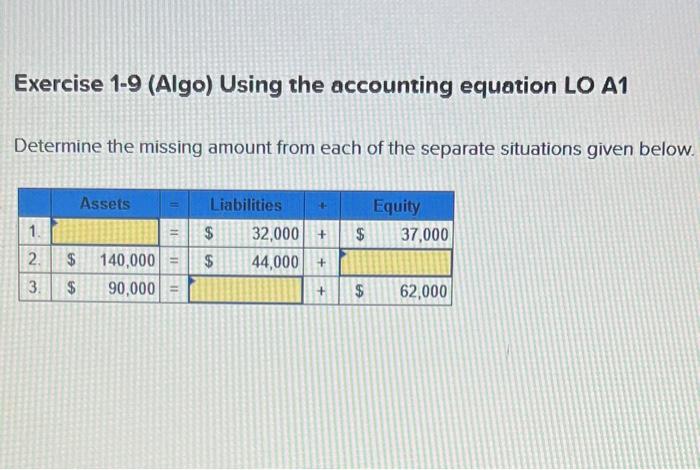 Solved Exercise 1-9 (Algo) Using the accounting equation LO | Chegg.com