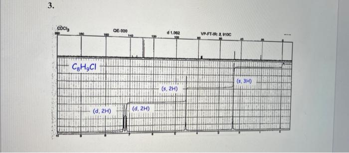 Solved Propose a structure consistent with the proton NMR | Chegg.com