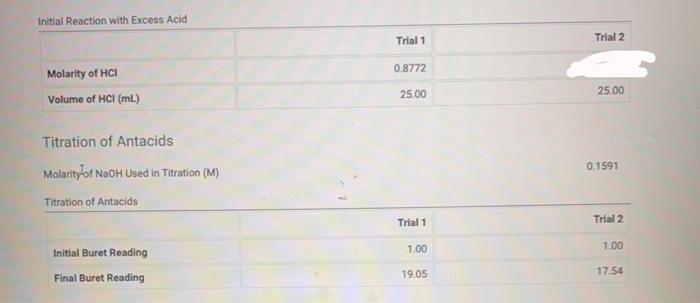 Solved PLS HELPP!!!! Only the analysis questions need to be | Chegg.com