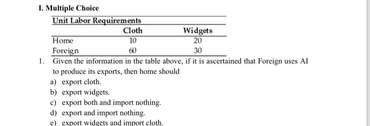 Solved I. Multiple Choice\table[[Unit Labor | Chegg.com