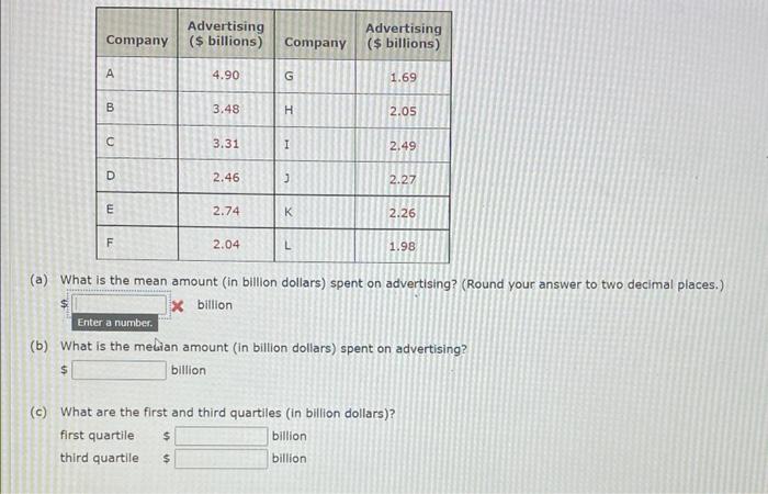 Solved Which companies spend the most money on advertising? | Chegg.com