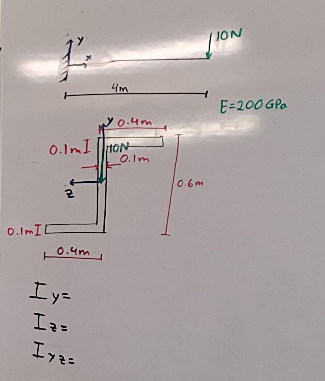 Solved Calculate the bending and rotation for the beam by | Chegg.com