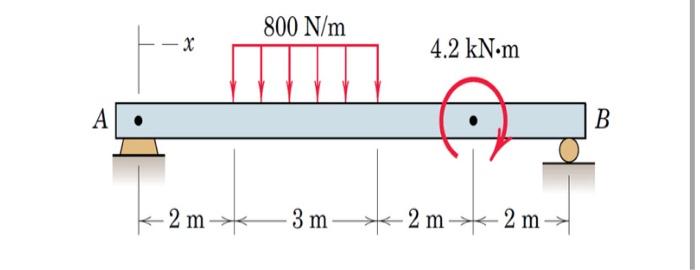 Solved Question 2 Consider the beam in the figure below | Chegg.com