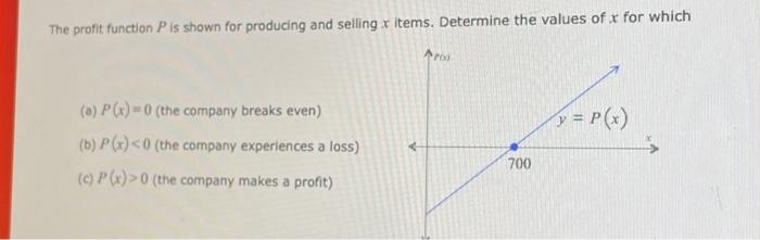 Solved The profit function P is shown for producing and | Chegg.com