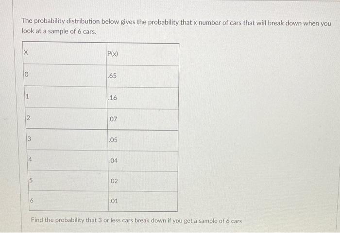 Solved The probability distribution below gives the | Chegg.com