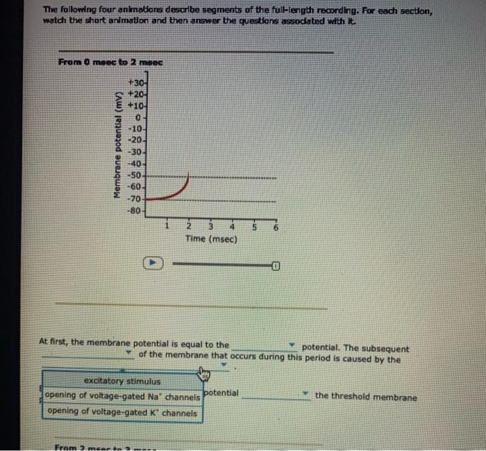 Solved 1. The action potential If a neuron receives enough | Chegg.com