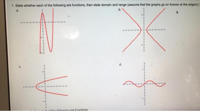 [Solved]: 1. State whether each of the following are functi
