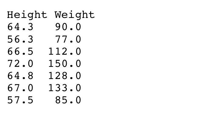 1. Read in data sets Data1_HW1.txt $ Data2_HW1.txt | Chegg.com