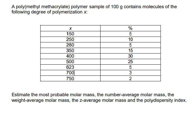 Solved A poly(methyl methacrylate) ﻿polymer sample of 100g | Chegg.com