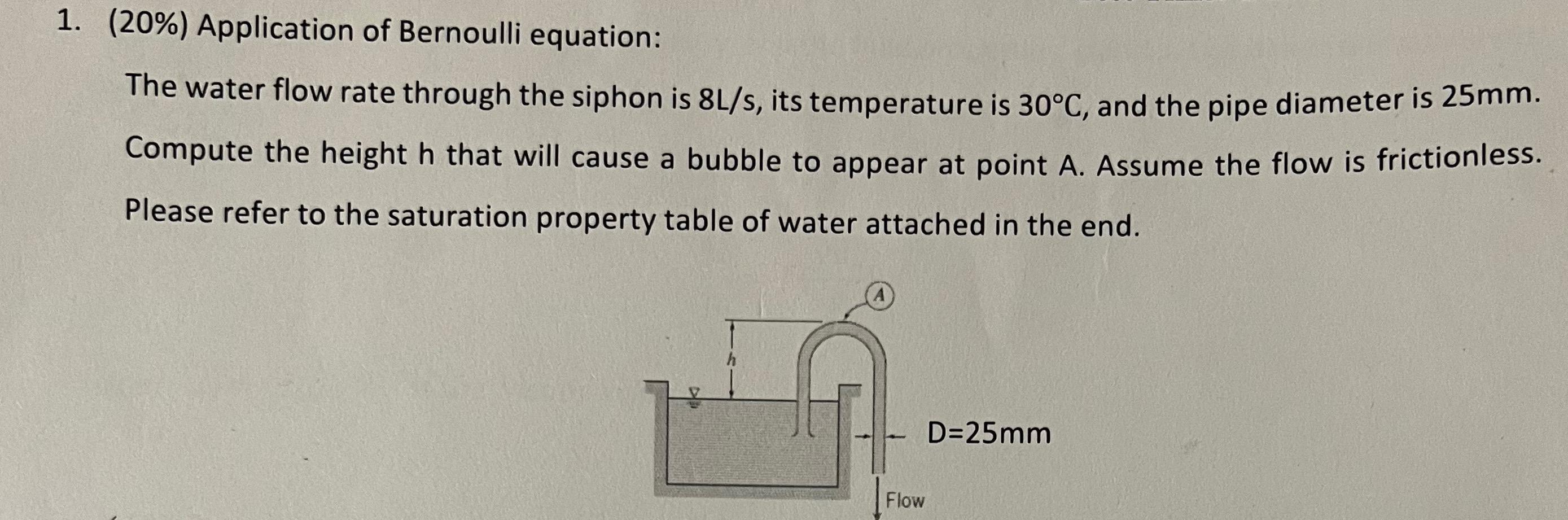 Solved (20%) ﻿Application of Bernoulli equation:The water | Chegg.com
