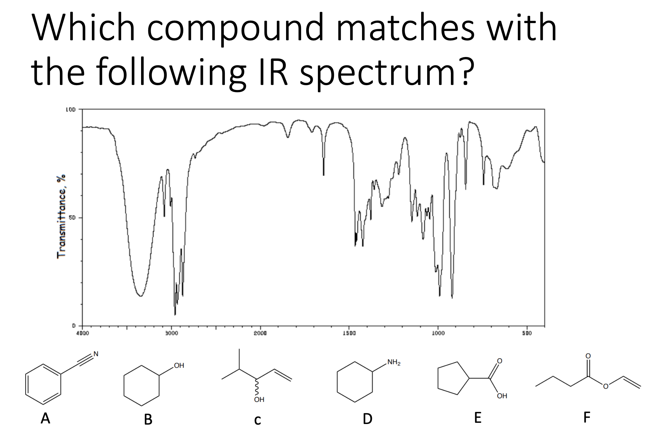 Solved Which compound matches with the following IR | Chegg.com