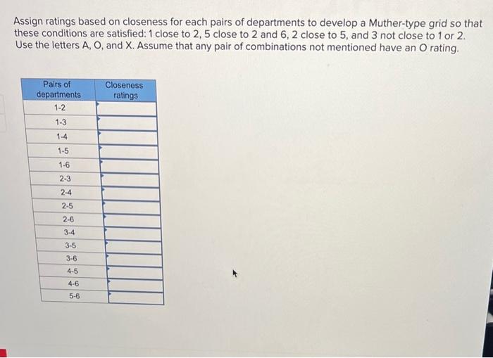 Solved Assign ratings based on closeness for each pairs of | Chegg.com