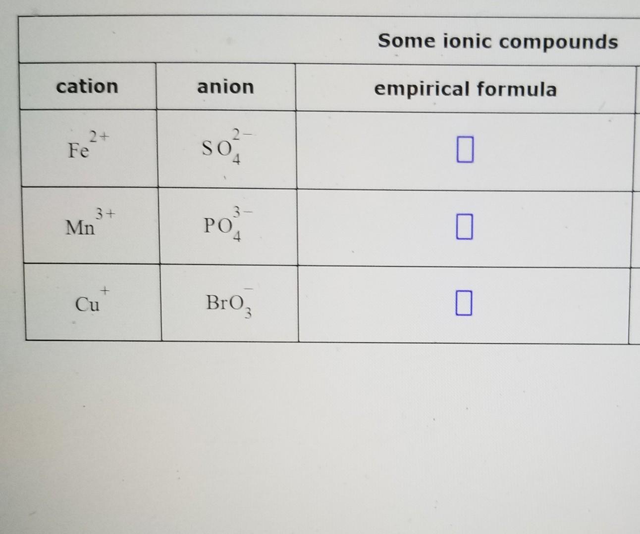 Solved Some ionic compounds cation anion empirical formula | Chegg.com