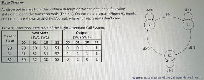 Solved Consider the Verilog code of the "Flight Attendant | Chegg.com