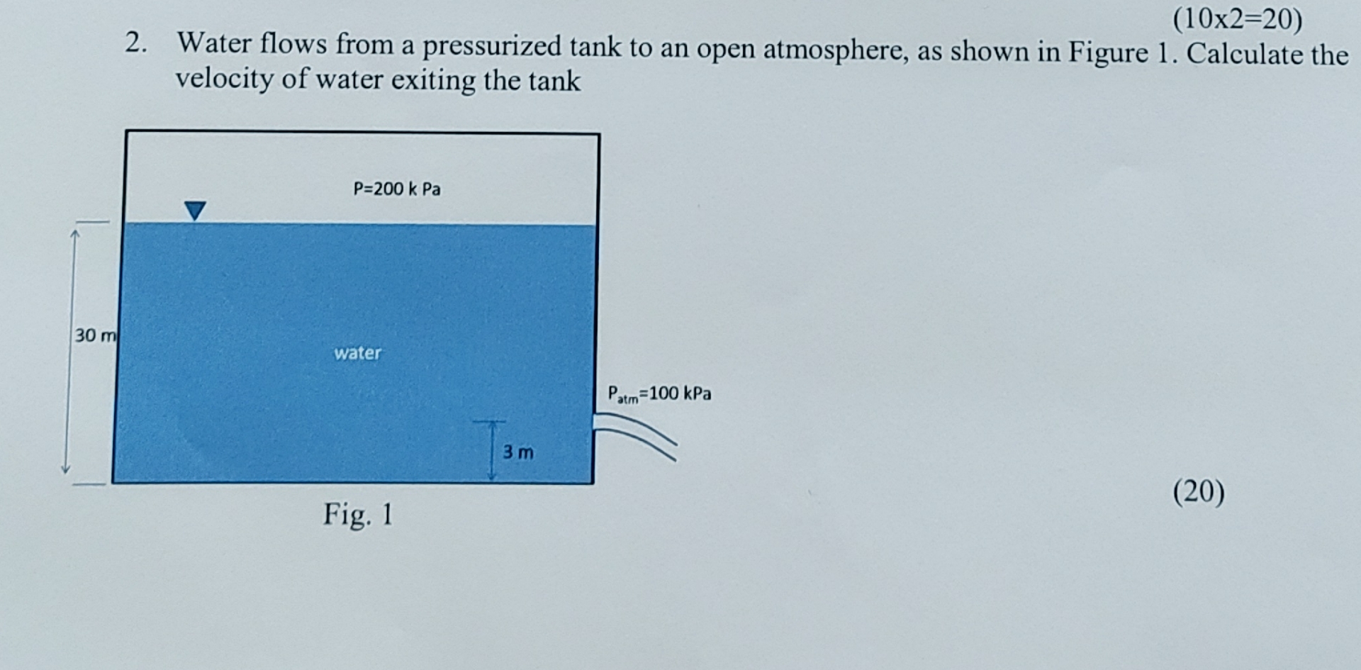 Solved )=(202. ﻿Water flows from a pressurized tank to an | Chegg.com