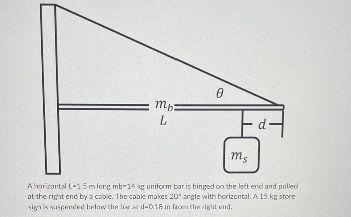 Solved A horizontal L=1.5 m long mb=14 kg uniform bar is | Chegg.com
