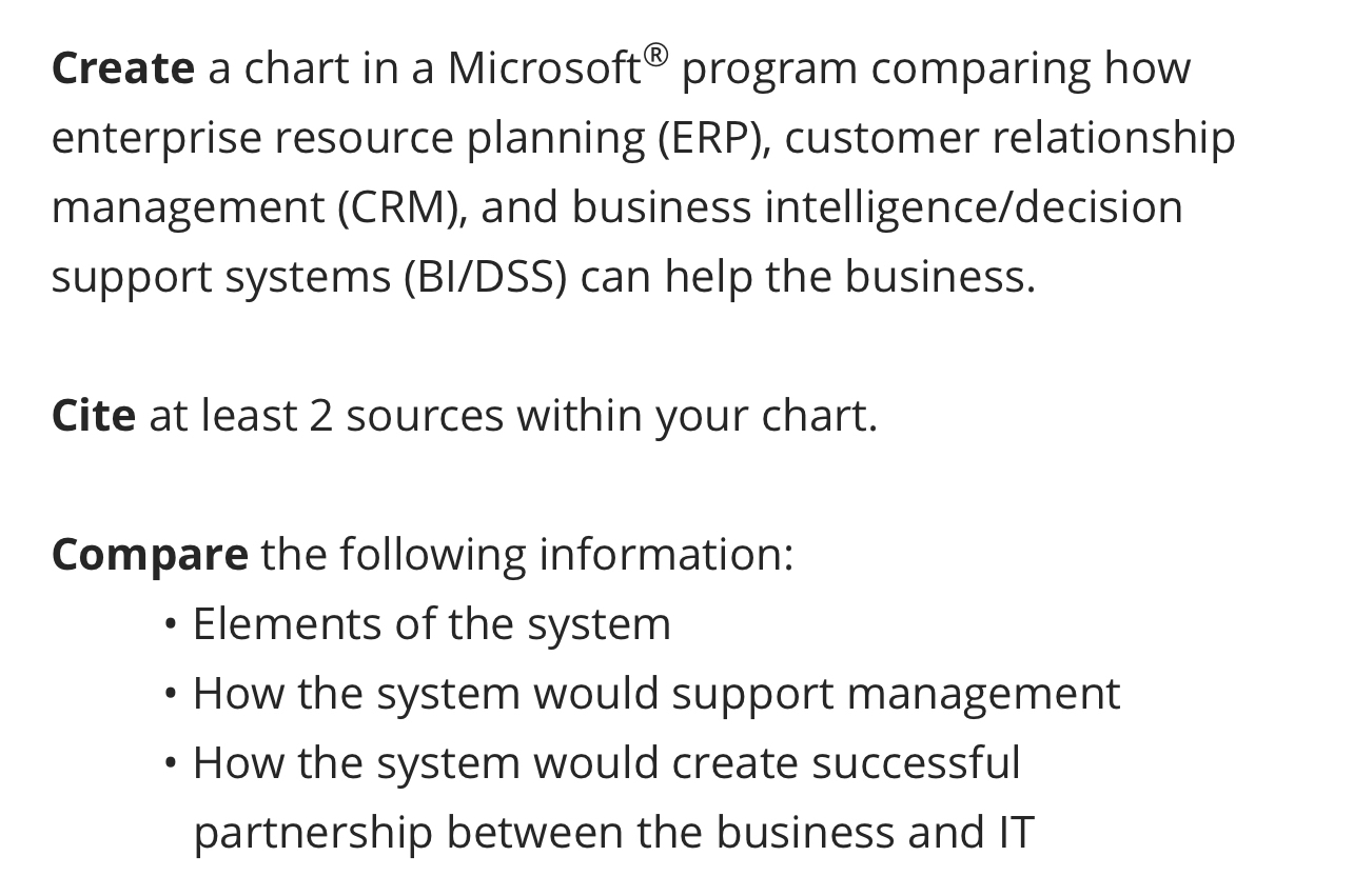 Solved Create a chart in a Microsoft Excel program comparing | Chegg.com