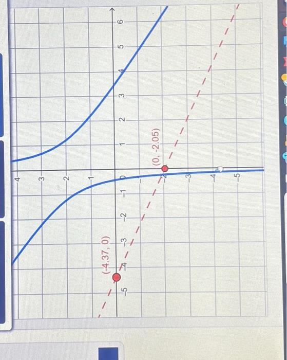 Solved Consider the applet above. The graph in blue is | Chegg.com
