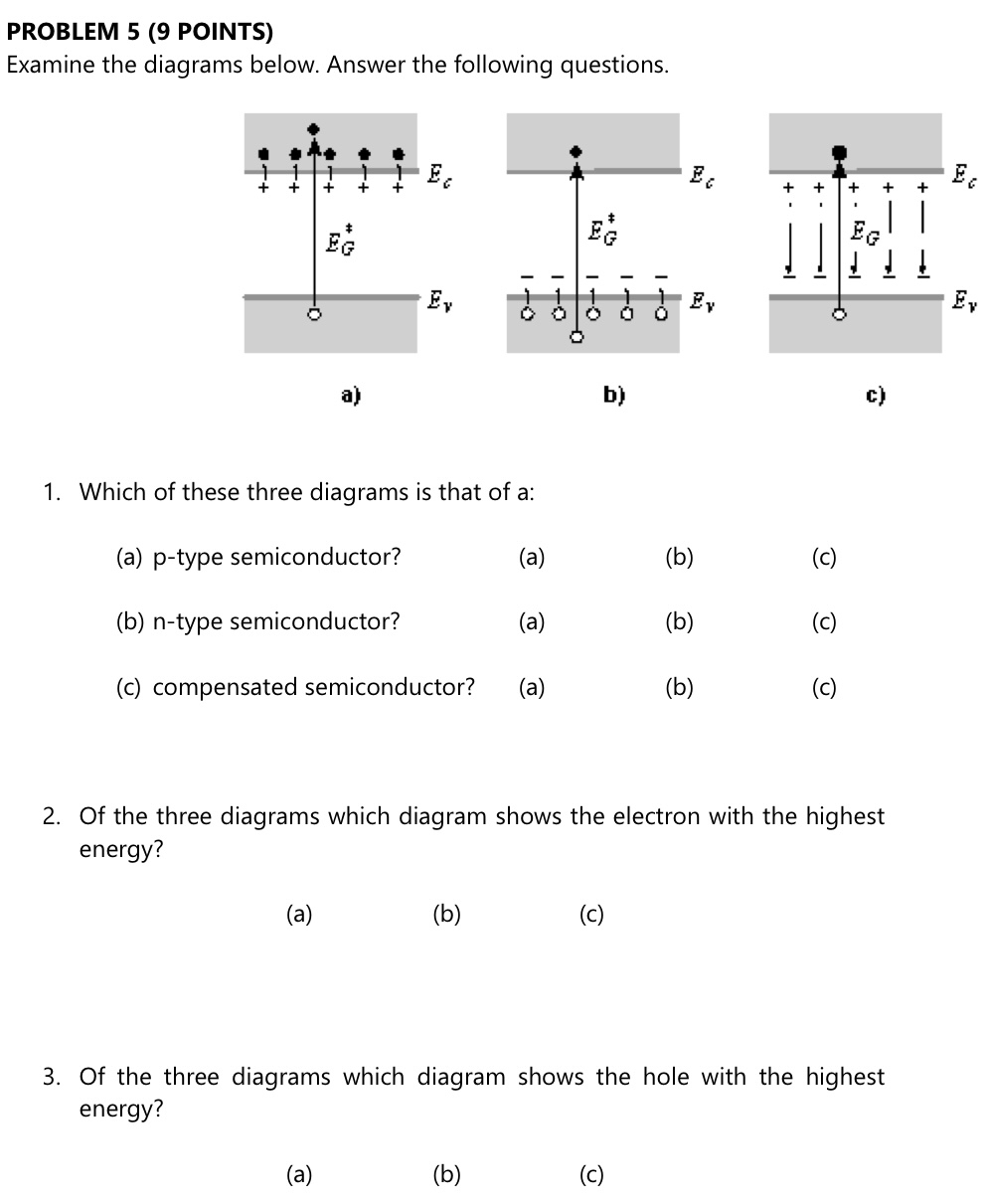 Solved PROBLEM 5 (9 ﻿POINTS)Examine the diagrams below. | Chegg.com