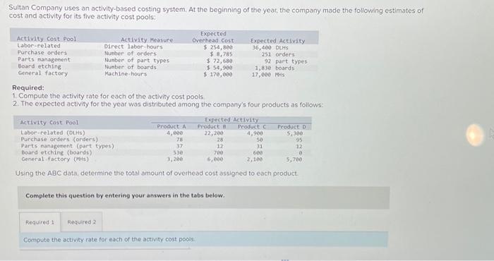 Solved Sultan Company uses an activity-based costing system. | Chegg.com