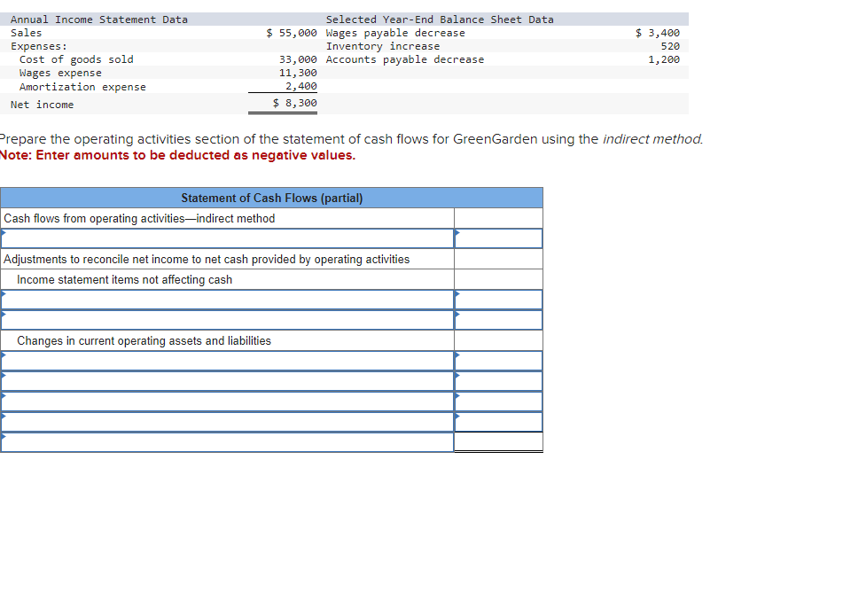 Solved \table[[Annual Income Statement Data,Selected | Chegg.com