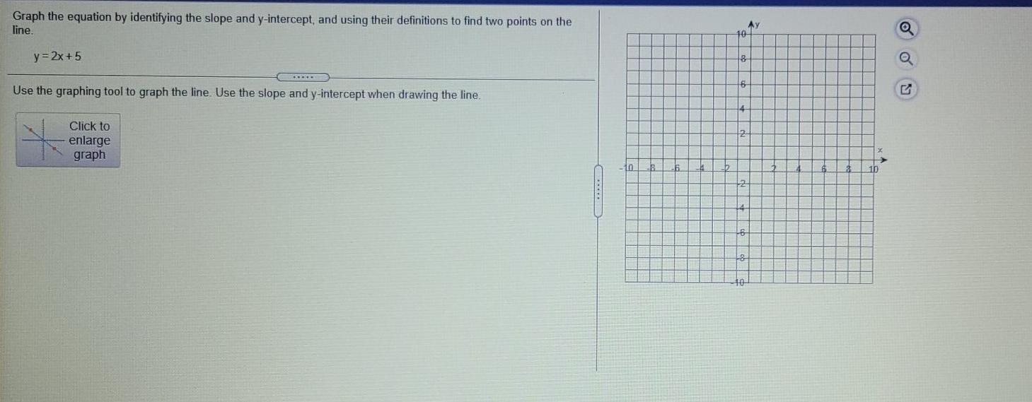 Solved Graph the equation by identifying the slope and | Chegg.com