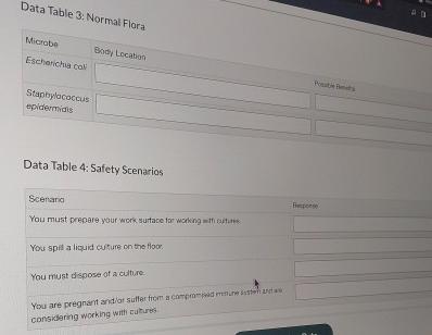 Solved Data Table 3: Normal | Chegg.com