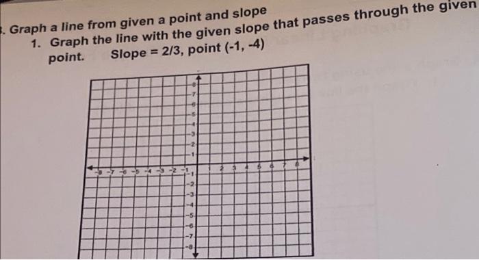 Solved Graph a line from given a point and slope 1. Graph | Chegg.com